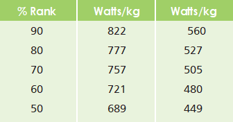 The Wingate Anaerobic 30 Cycle Test (WANT) - Sport Resources