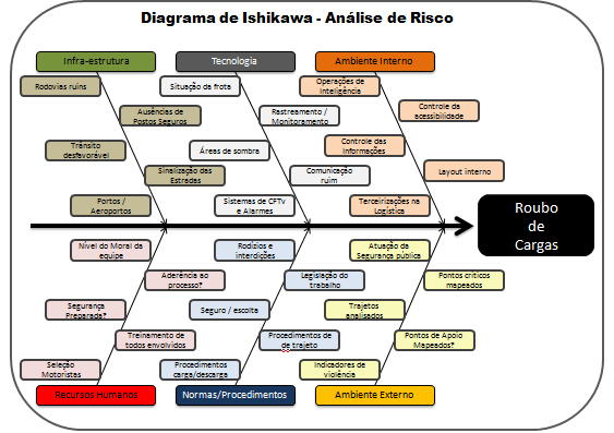 Cardoso Nascimento: Aplicação do Diagrama de Ishikawa na Análise de Risco