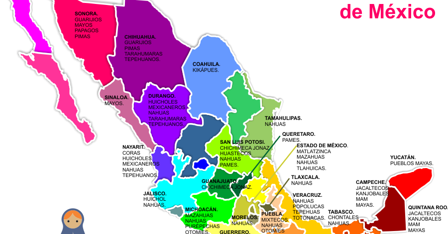 Diversidad cultural de los pueblos indígenas en México