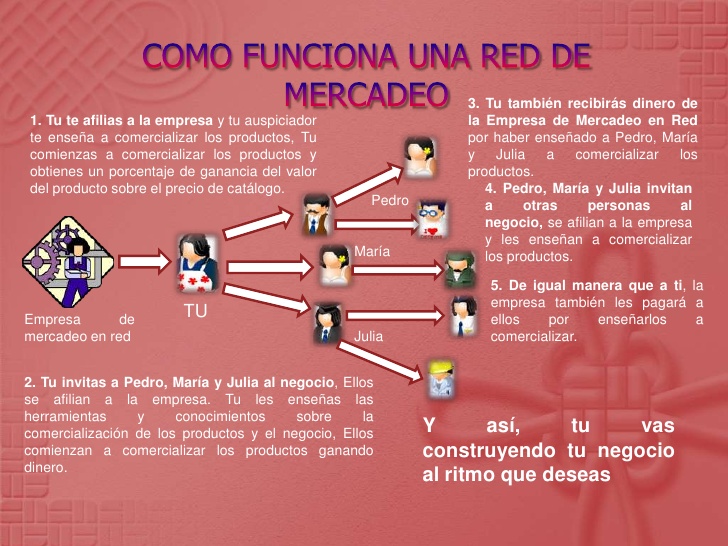 Samer Network: Que son las Redes de Mercadeo?