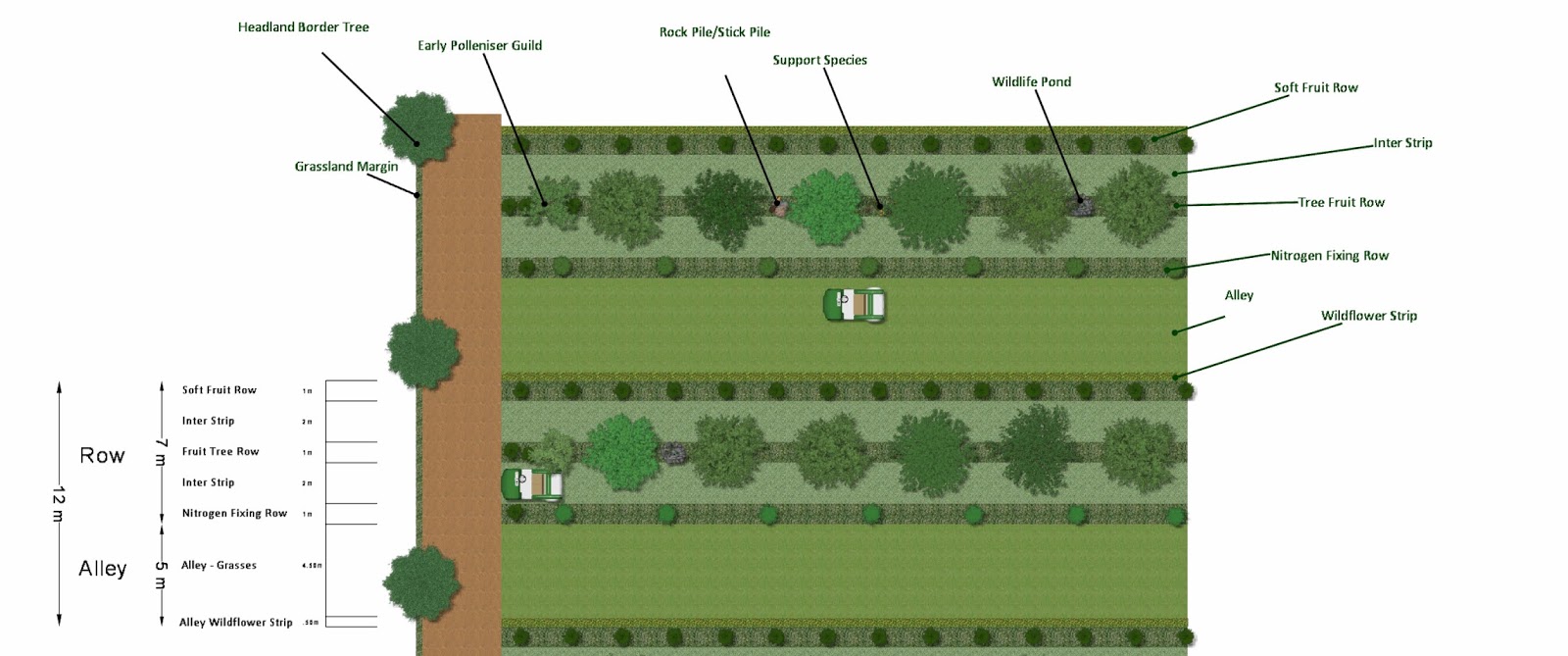 Balkan Ecology Project : Regenerative Landscape Design - 5 ha ...