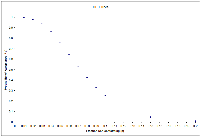 The other side of the Globe: How is it?: Plotting an OC Curve