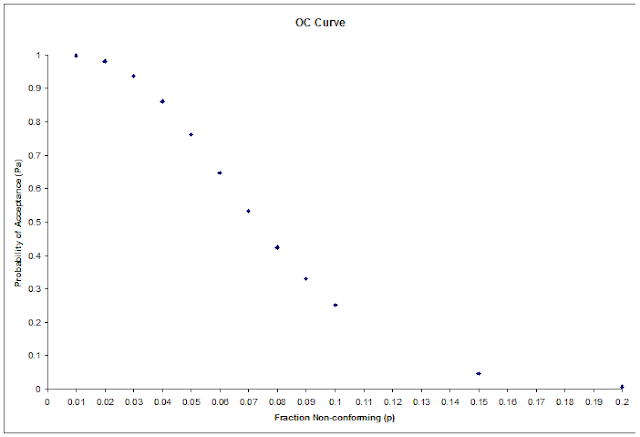The other side of the Globe: How is it?: Plotting an OC Curve