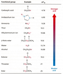 Keasaman dan Kebasaan Senyawa Organik