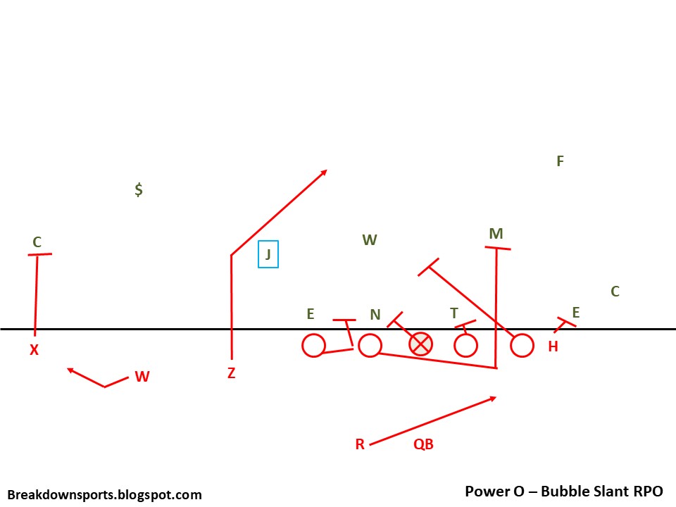 Inside the Playbook: Nebraska's Insert Iso - Bubble Slant RPO