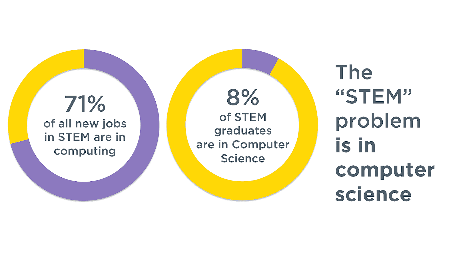 What Is Computer Science All About Science Choices what-is-computer-science-all-about-science-choices