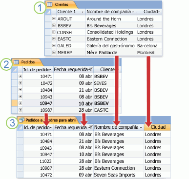 Informática para la Administración : Estructuras de Tablas en Access