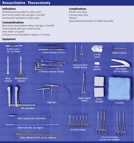 Procedures Club: ED Thoracotomy - A Desperate Procedure For Desperate Times