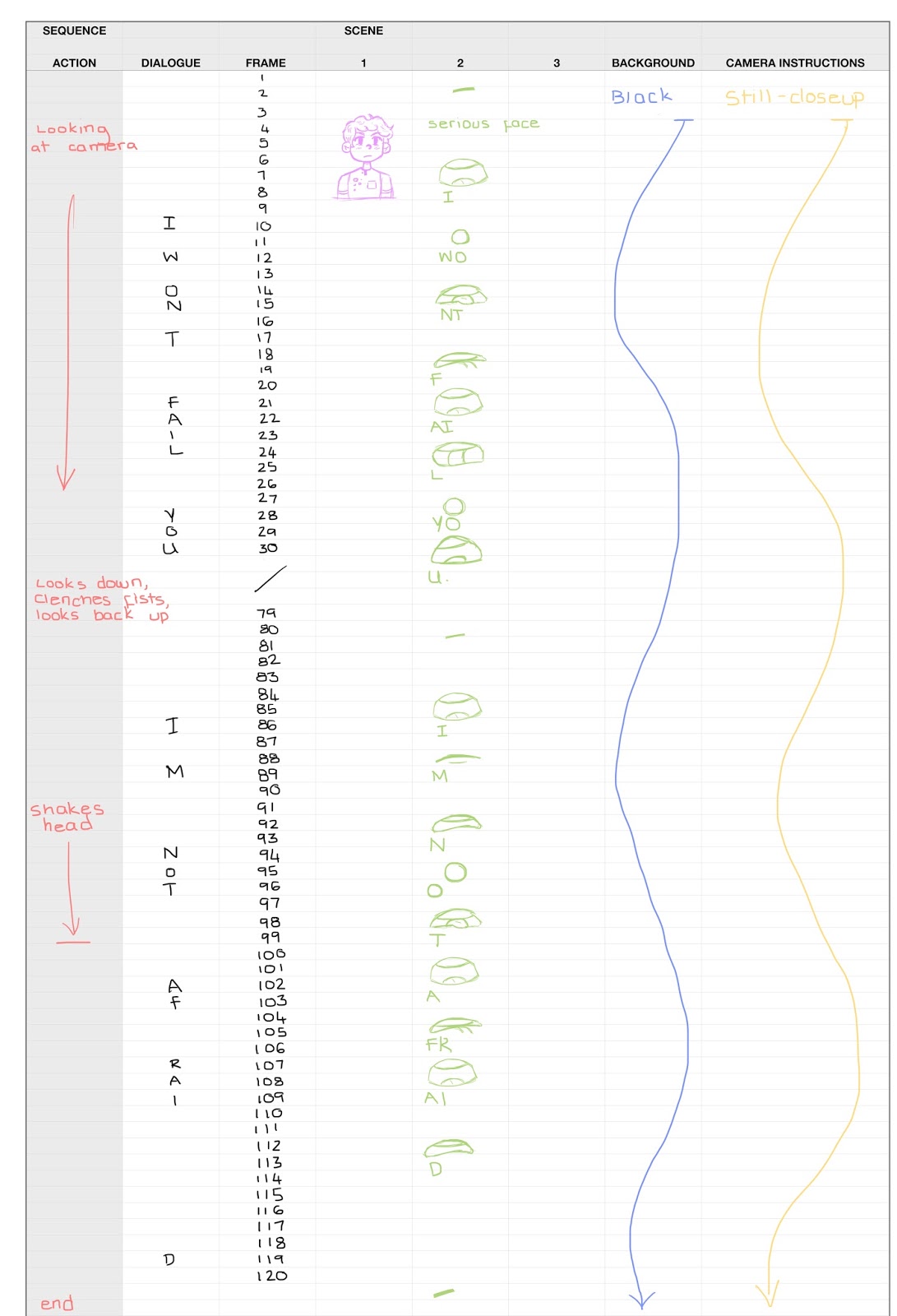 Chloe Gardiner: Toolkit - X-Sheets & Lip Syncing