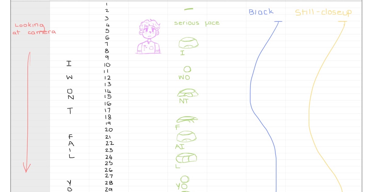 Chloe Gardiner: Toolkit - X-Sheets & Lip Syncing