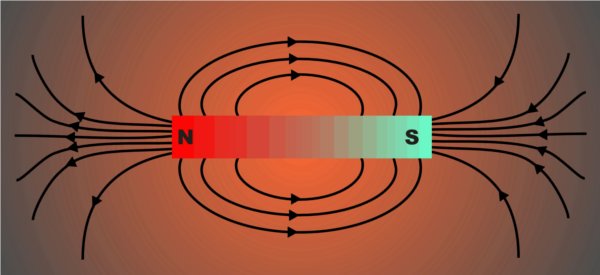 PHYSIC LESSONS: ΜΑΓΝΗΤΙΚΟ ΠΕΔΙΟ
