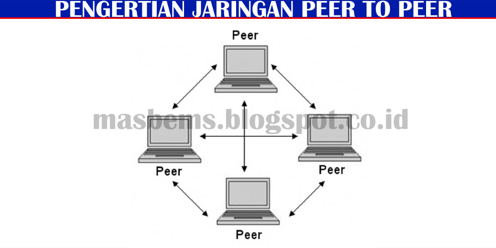 Pengertian Jaringan Peer to peer - Jurnal Mas Bem's