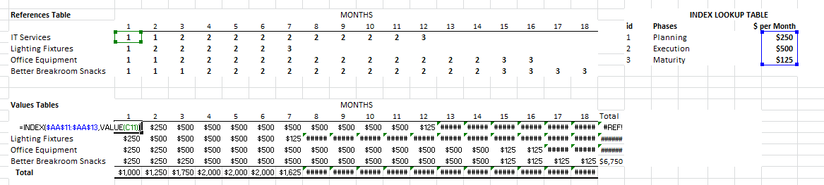 A Dynamic Dashboard For Project Durations And Costs In Excel part 2 a-dynamic-dashboard-for-project-durations-and-costs-in-excel-part-2