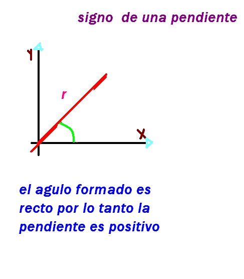 materias difíciles del grado 8 : signo de una pendiente ----- calculo ...