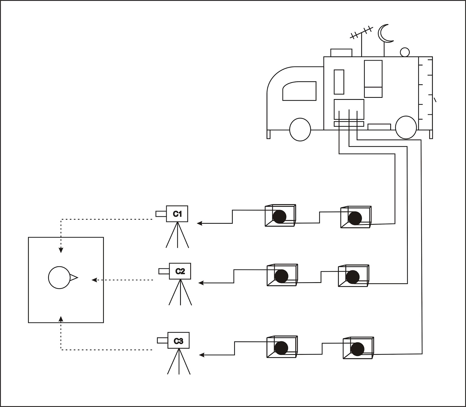 Outside Broadcashting (OB) Van