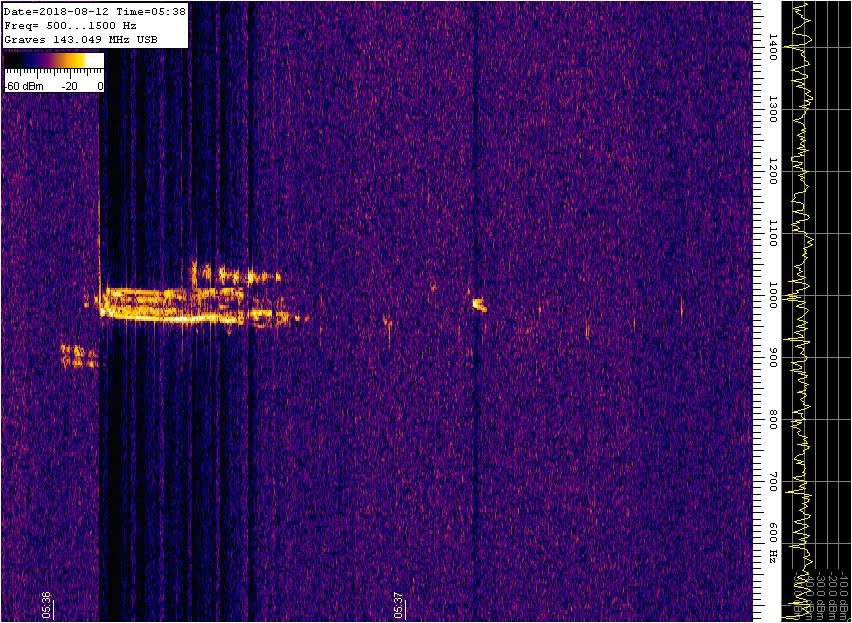 IV3ONZ's Ham Radio Blog: agosto 2018