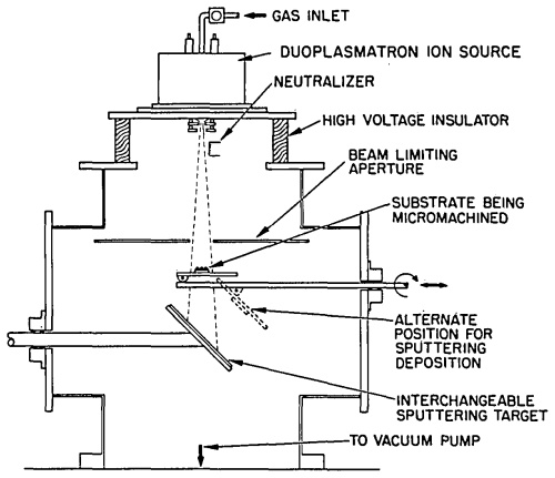 ION BEAM MACHINING (IBM) | Tool and die making