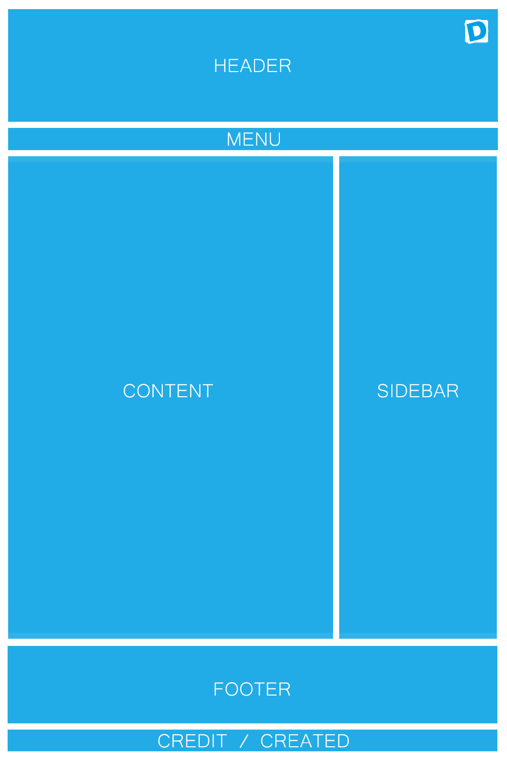 Merancang Model Layout untuk Membuat Website dengan HTML dan CSS ...