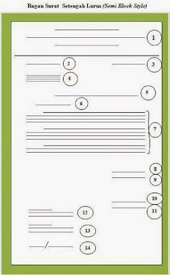 Bentuk-bentuk Surat