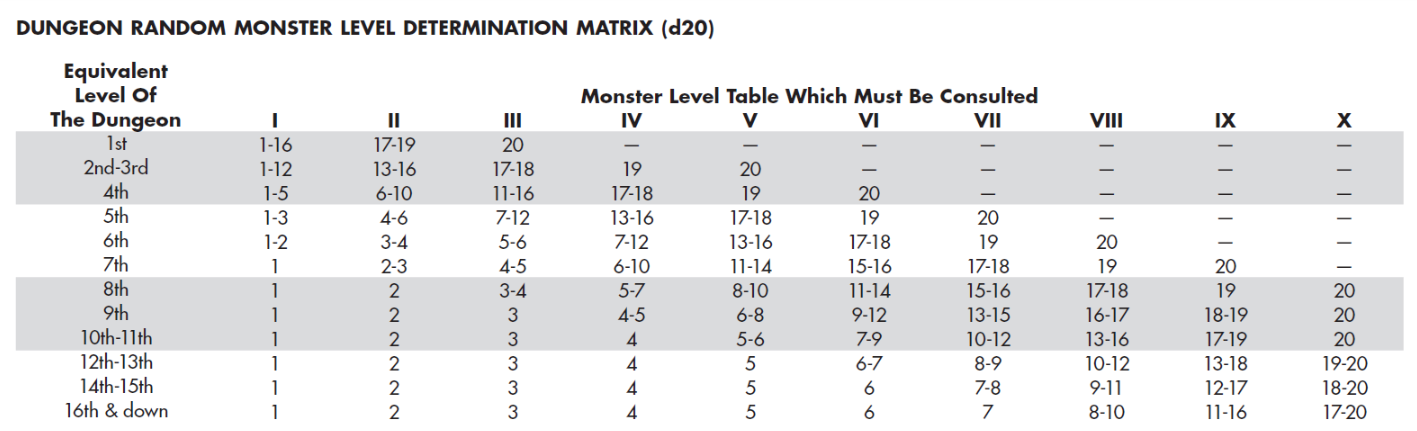 Foot of the Mountain Adventures: Little differences between OSRIC and AD&D