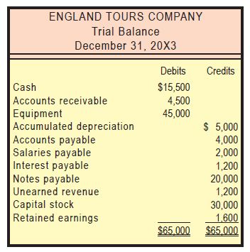 The Accounting Cycle and Closing Process | Accounting