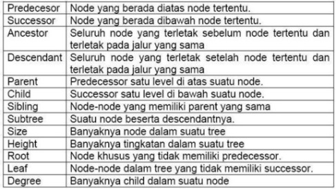 Struktur Data Pada Tree ~ ARSITEKTUR KOMPUTER