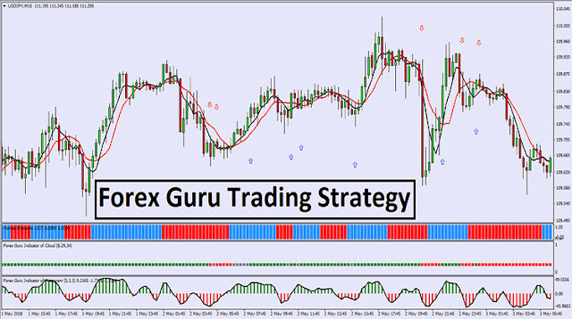 Forex Guru Trading Strategy - Tentang Forex dan Ekonomi