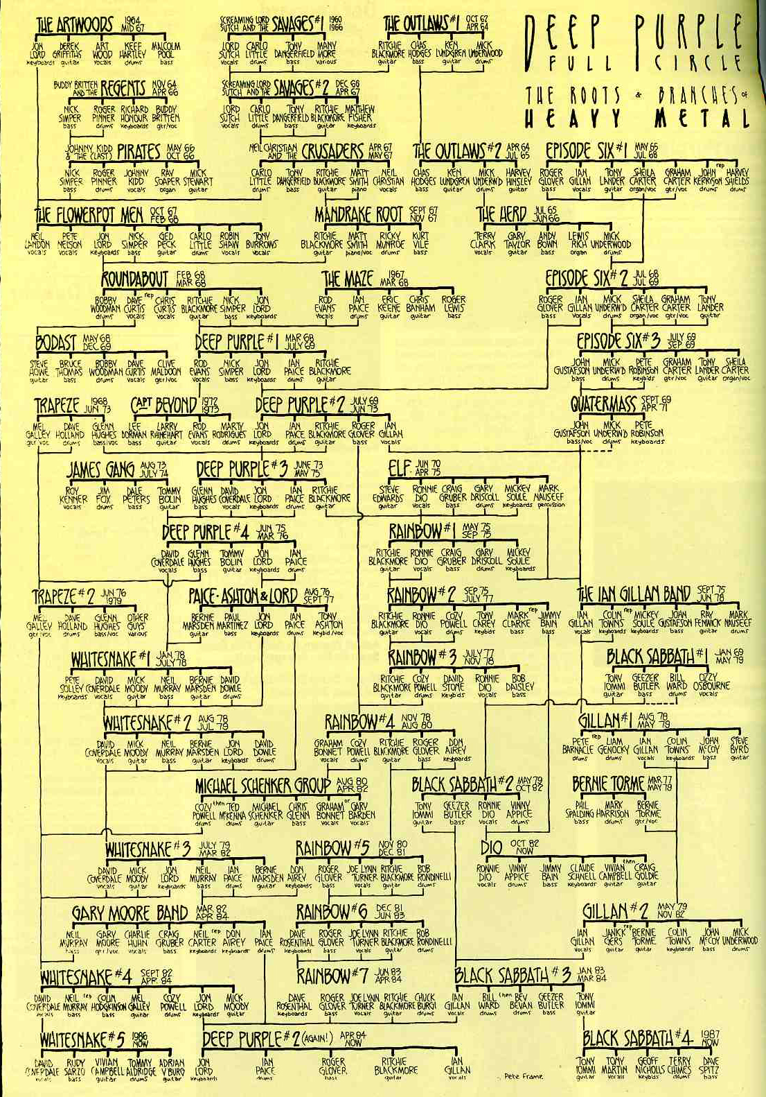 Pete Frame’s Rock Family Trees