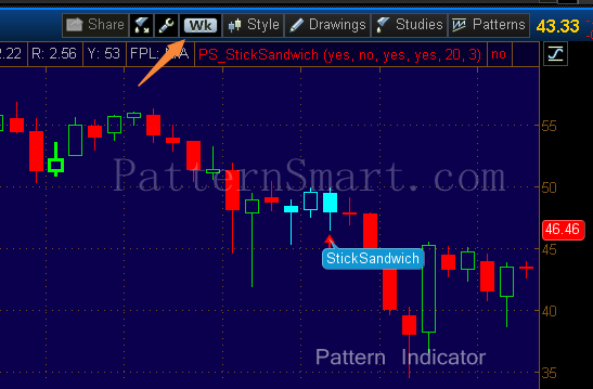 Stick Sandwich candlestick pattern – PatternSmart.com