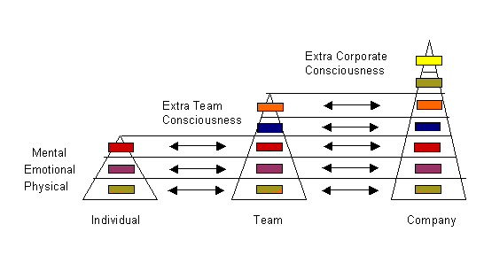 Global Dynamics Processes: the Pattern which Connects from KaliYuga to ...