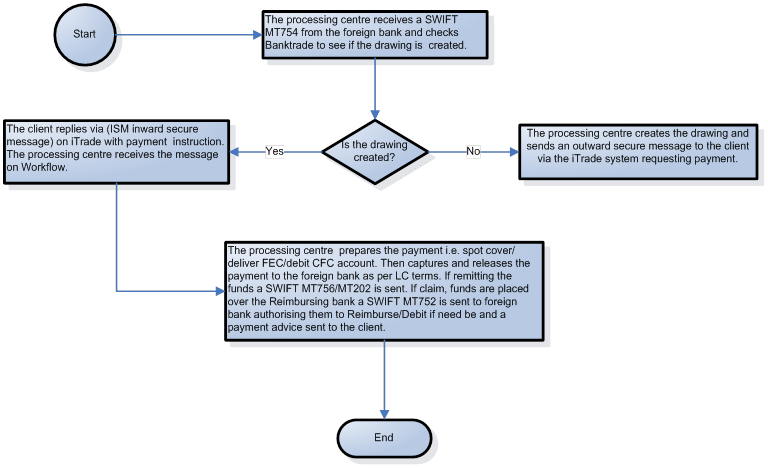 Eximbills Enterprise