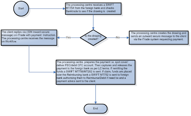 Eximbills Enterprise