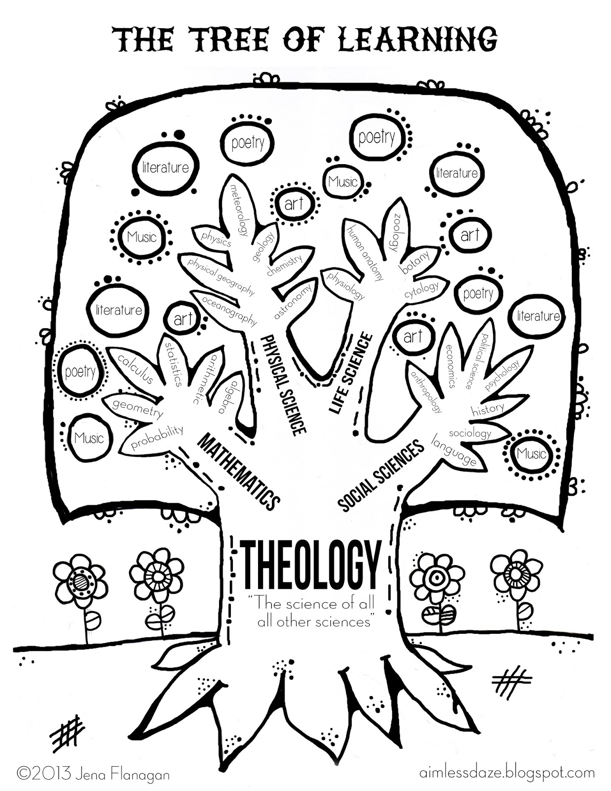 Aimless Daze: The Tree of Learning