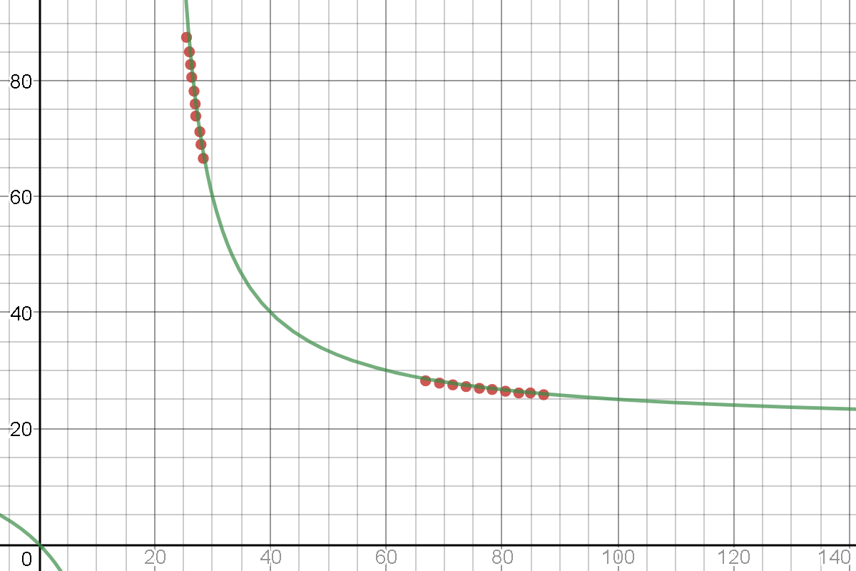 Physics Lab - a Good Place to Do Physics: Optical Bench. Finding the ...