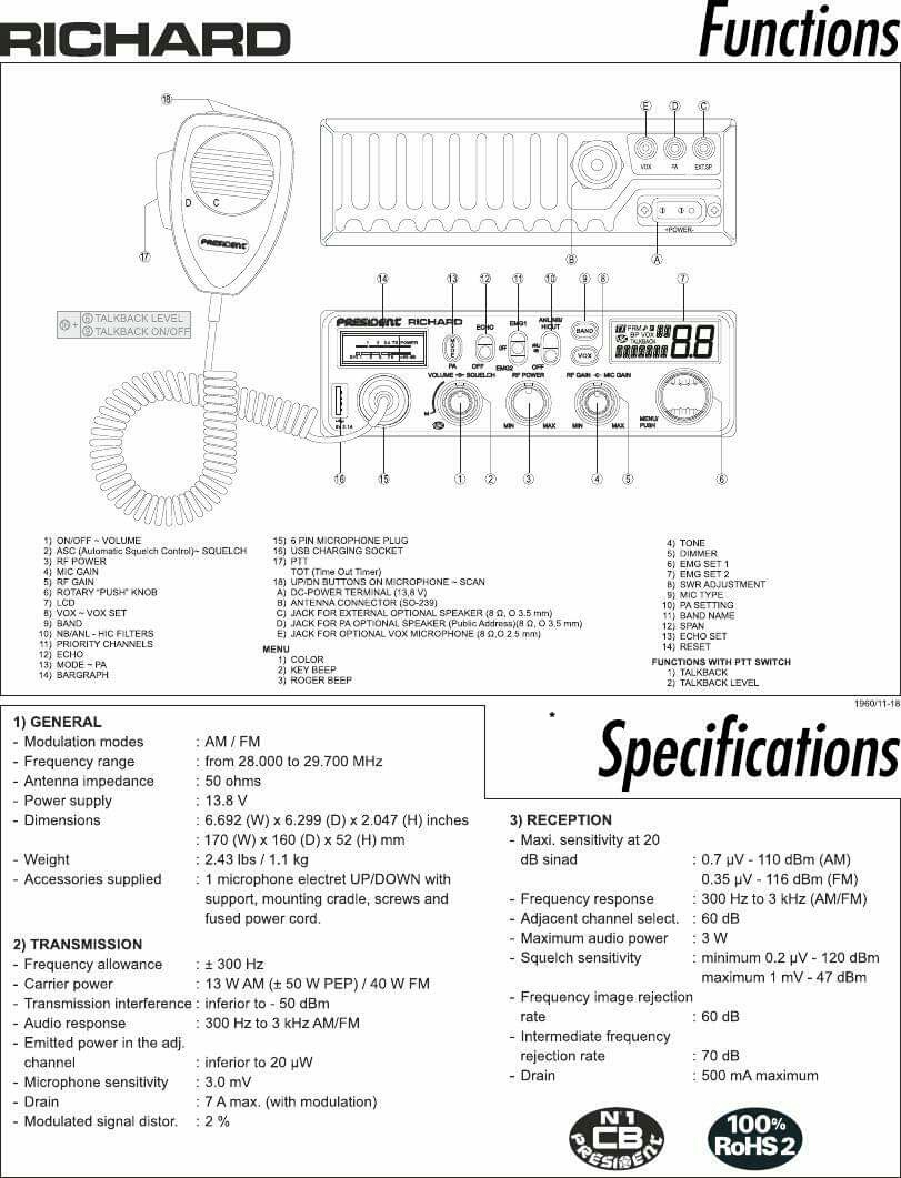 Delboy's Radio Blog: President Richard Spec Sheet