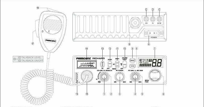 Delboy's Radio Blog: President Richard Spec Sheet