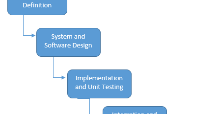 Macam-macam Model SDLC