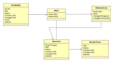 Definisi Dan Jenis-Jenis UML (Unified Modelling Language) - Tech Sekayu ...