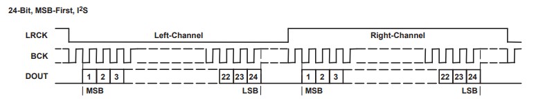 平坂久門ただいま失業中: ラズパイにADC PCM1803A(master)をI2S接続する地雷回避情報