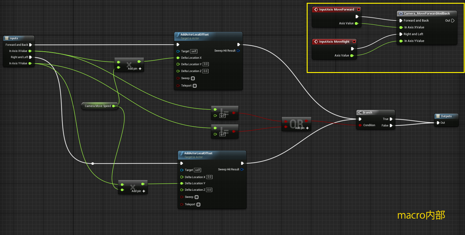I LOVE UNREAL ENGINE 4: RTS Camera Part1