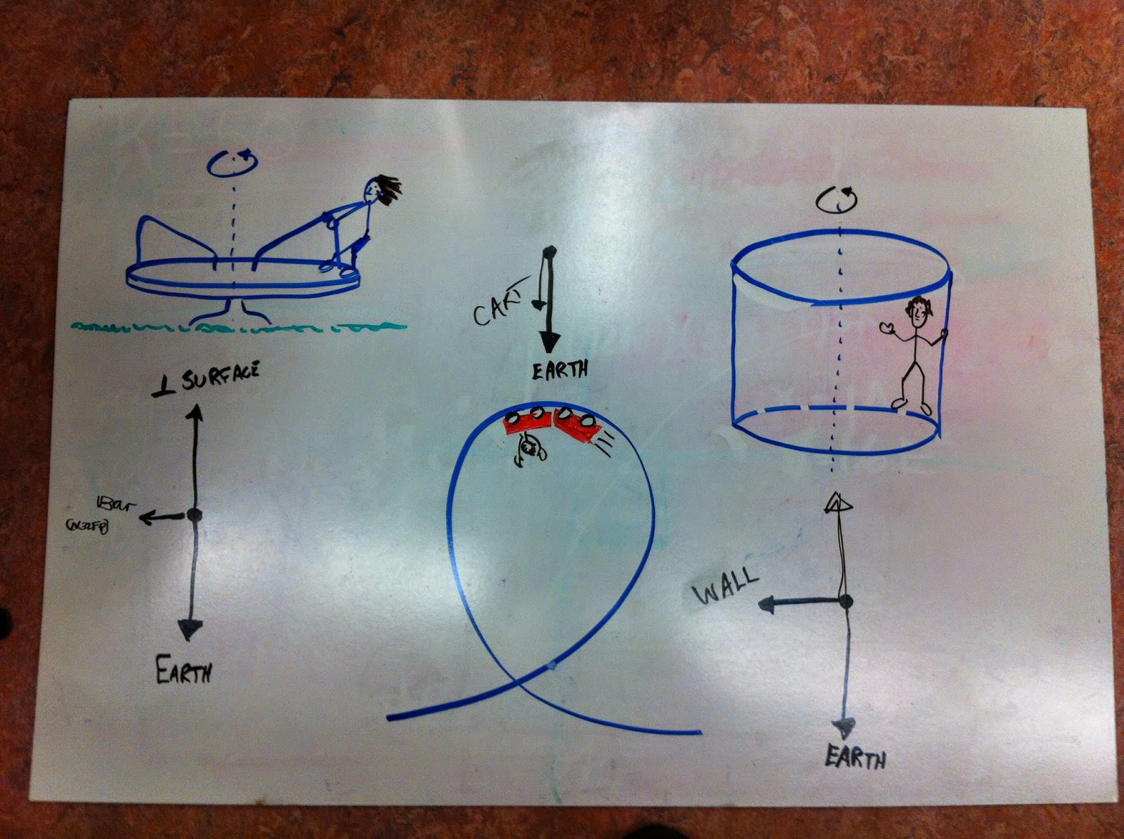 Huizenga Physics: Unit 8 - Circular Motion