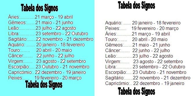 Signos e Signos: Tabela dos Signos antiga