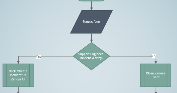 Exploring the Wonder: Zenoss and ServiceNow Integration - Custom Fields ...