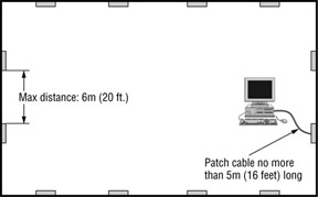 Cabling: Guide Fiber-Optic Networking