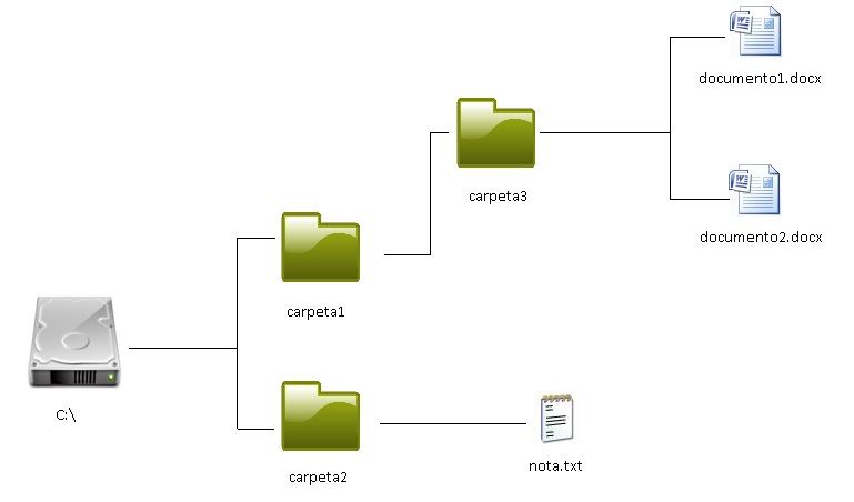 Comandos Cmd: COMANDO DE CMD DE WINDOWS