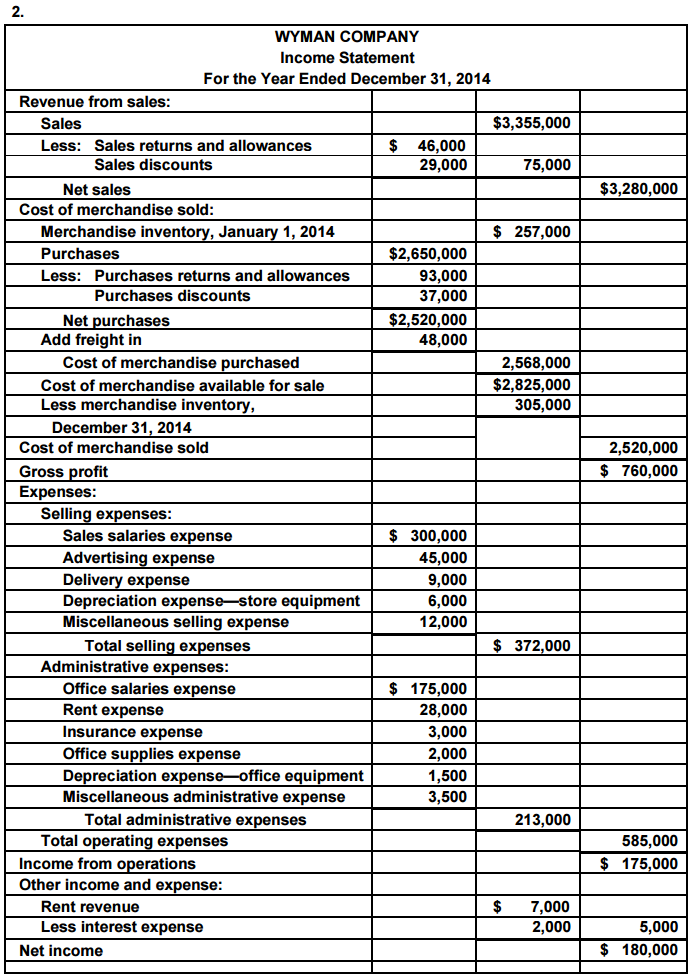 Multi Step Income Statement Periodic Inventory System