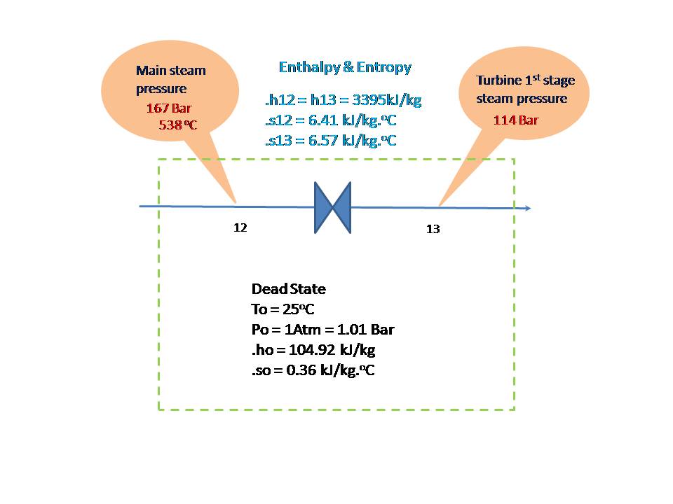 Inside Power Station: Availability Analysis (Exergy)