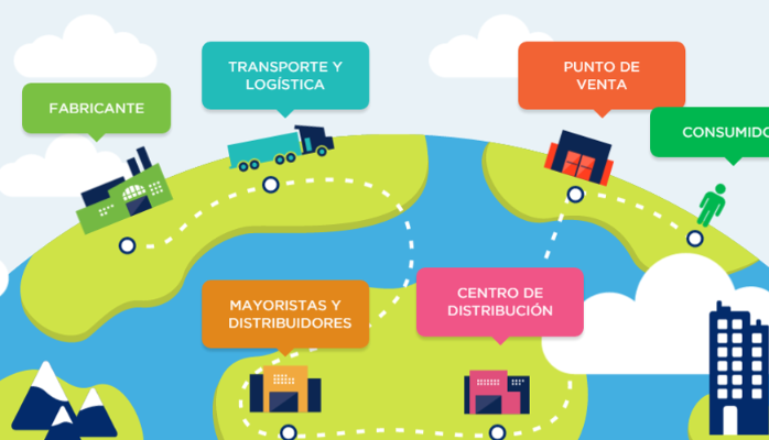 DRP - Planeación de Requerimientos de Distribución - Planeamiento y ...