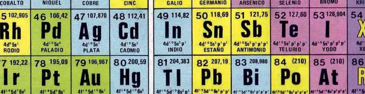 6 nuevas clases de materiales eléctricos | Instalaciones Eléctricas ...