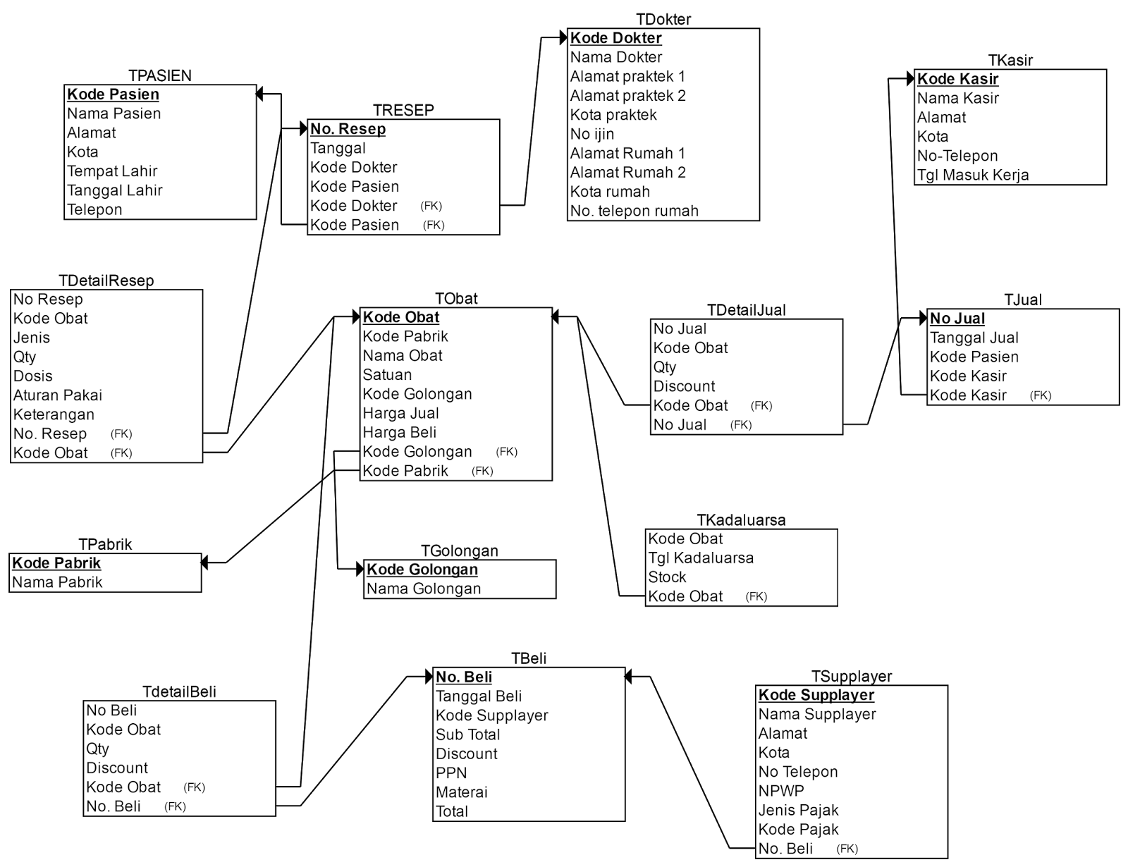 Class Diagram Apotek - Perumperindo.co.id